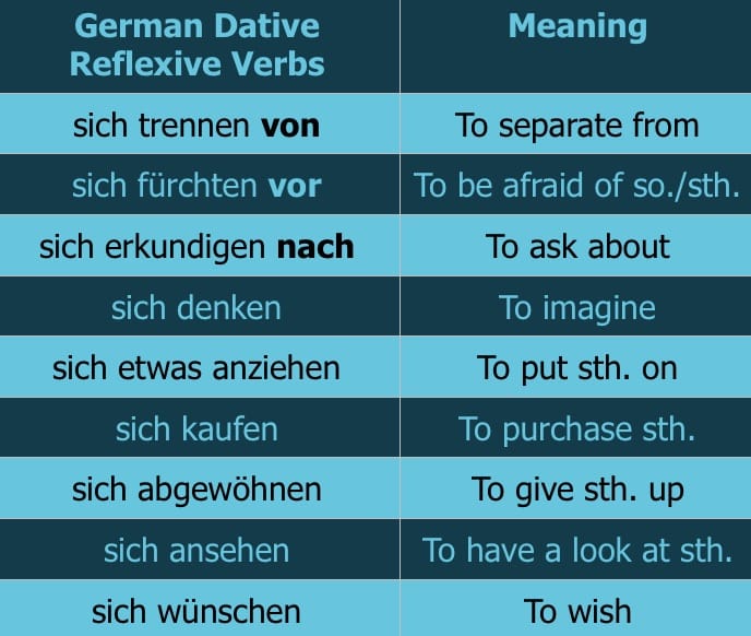 Reflexive Pronouns German