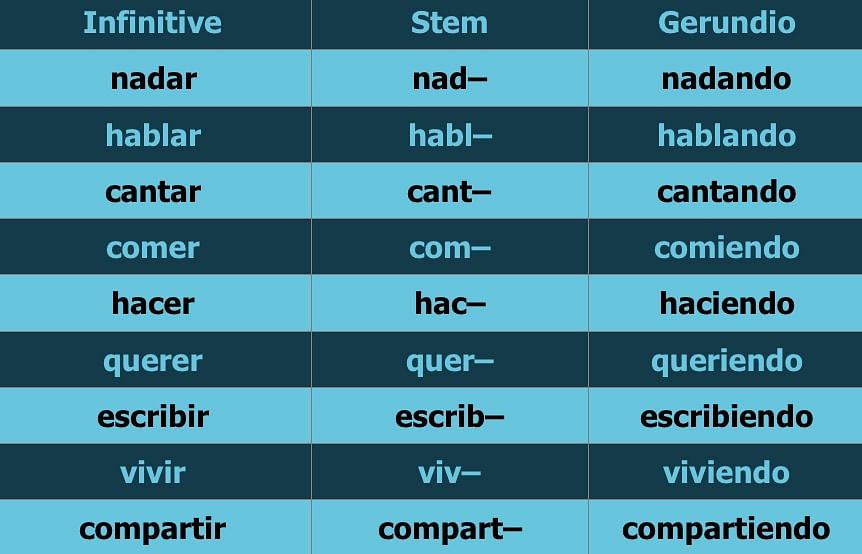 Present Progressive Tense Of Hacer Uno present-progressive-tense-of-hacer-uno